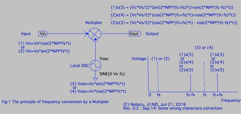 designing radios electronics 実用的通信装置の設計 the principle of frequency conversion by the analog