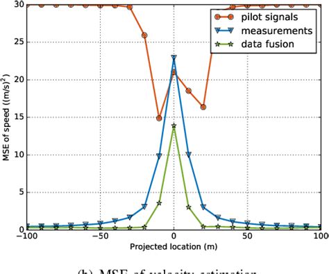 Figure 7 From Learning Aided Beam Prediction In Mmwave Mu Mimo Systems
