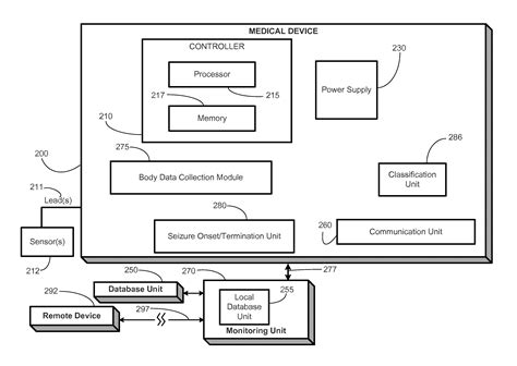 Seizure Detection Patented Technology Retrieval Search Results Eureka
