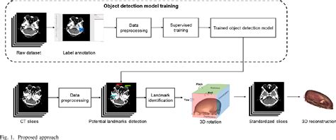 Towards Head Computed Tomography Image Reconstruction Standardization
