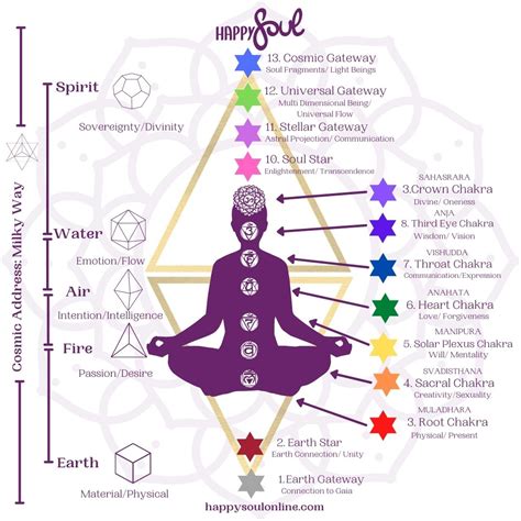 6th Dimensional Beings