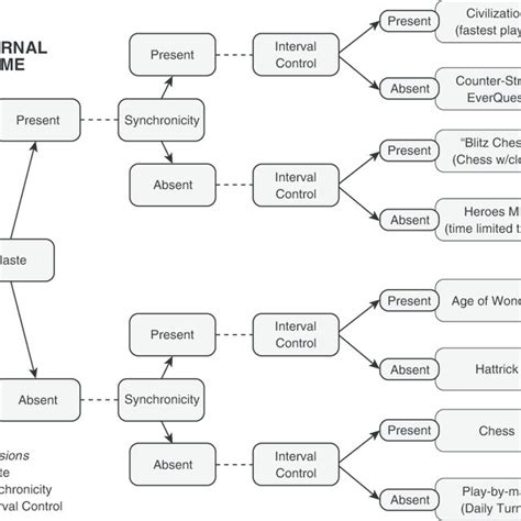 Espen Aarseth Chair Professor Dean Yes City University Of Hong