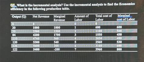 Solved Q What Is The Incremental Analysis Use The Chegg