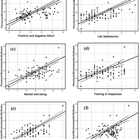 Main Components Of Subjective Well Being Swb Download Scientific
