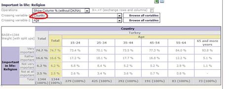 I Ve Broken Down The Importance Of Religion As A