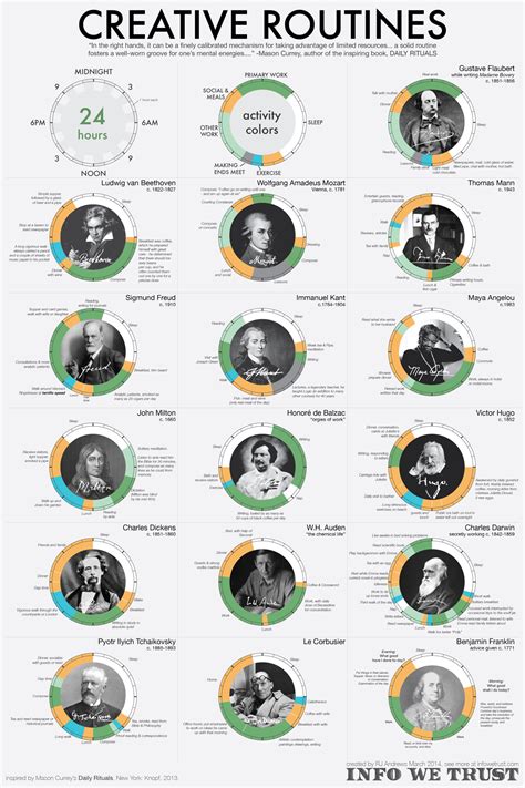 Python How To Make A Time Like Donut Chart Stack Overflow