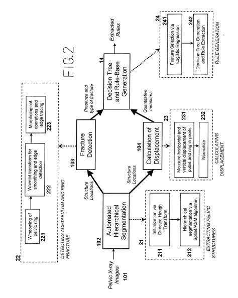 Pelvic Fracture Patented Technology Retrieval Search Results Eureka Patsnap