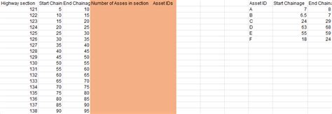 How To Search Between Two Values And Return The Row Or The Object Id
