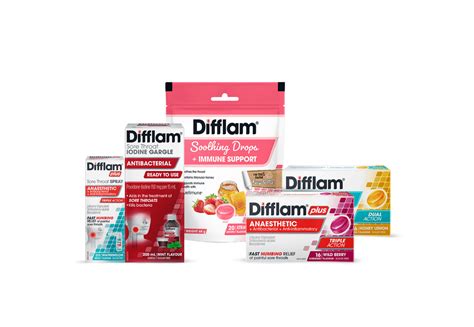 Difflam Inova Pharmaceuticals
