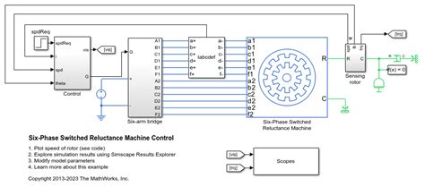 Four Five Or Six Phase Switched Reluctance Machine Srm Matlab Mathworks 한국