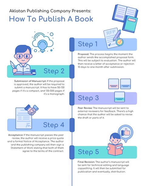 Process Timeline Infographic Template Venngage