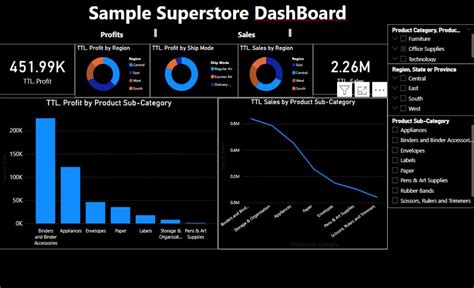 Grace Alexander On Linkedin Turning Raw Data Into Visuals