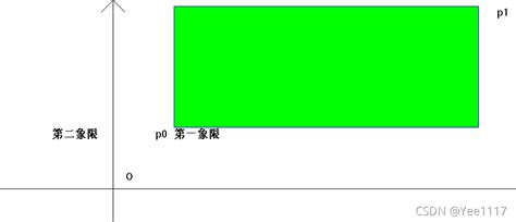 第二章：mfc绘图基础 csdn博客