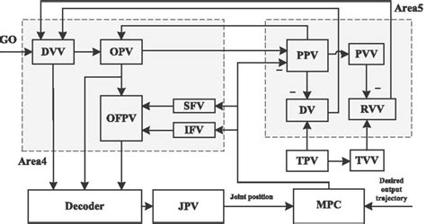 closed loop bmi system with an auxiliary controller download