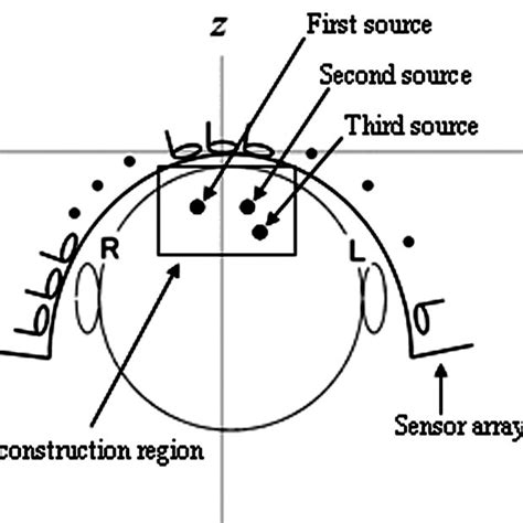 The Coordinate System Used In The Numerical Experiments The Coordinate Download Scientific