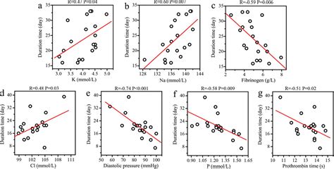 Metabolomics Reveals Sex Specific Metabolic Shifts And Predicts The Metabolomics Reveals Sex Specific Metabolic Shifts And Predicts The
