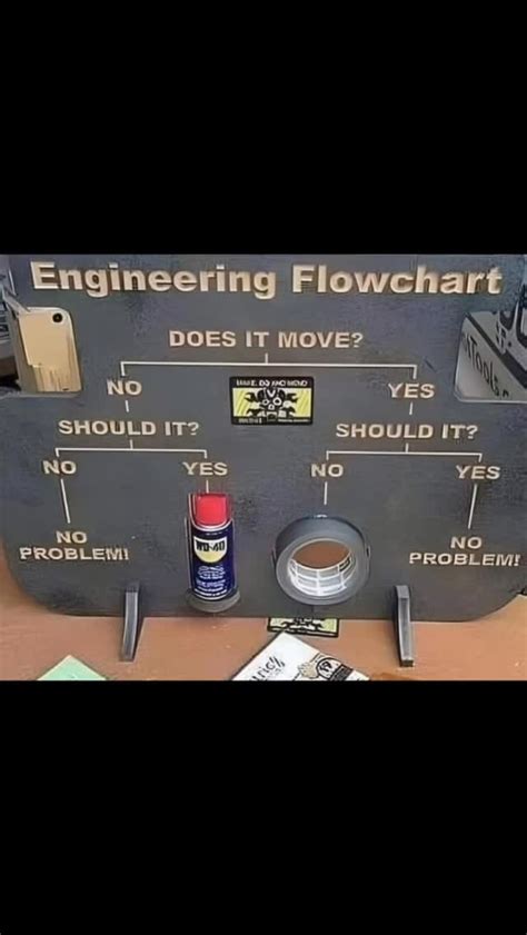 Engineering Flowchart