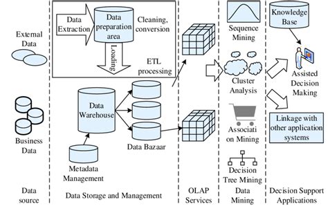 Data Acquisition And Analysis Steps Download Scientific Diagram