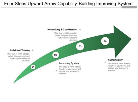 Capability Building Slide Team