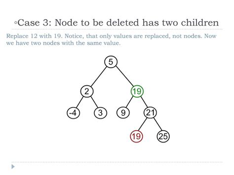 binary search tree removing a node ppt download