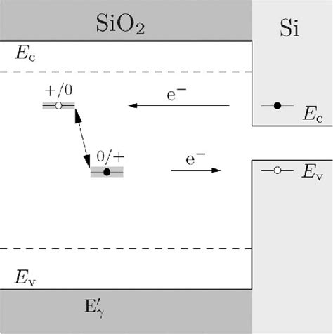 Schematic Of The Defect Levels Originating From An E γ Center The