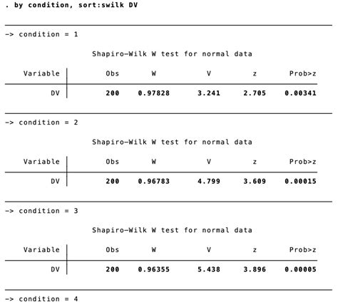 Solved Take A Look At The Following Output Table From A