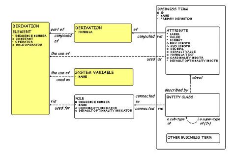 modeling business rules what data models do
