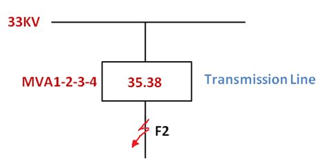 Short Circuit Current Calculation Mva Method Power Systems