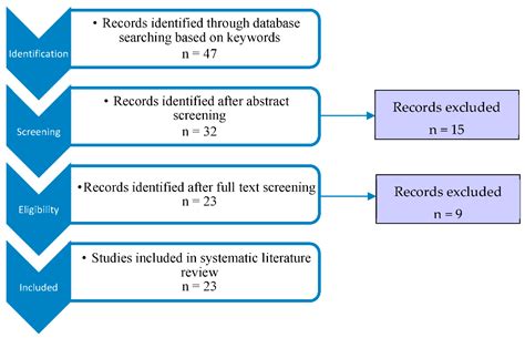 visual design as the key factor for effective environmental analytics dashboard