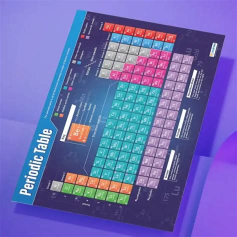 “periodic Table” Science Instructional Flex Banner Ebencuts