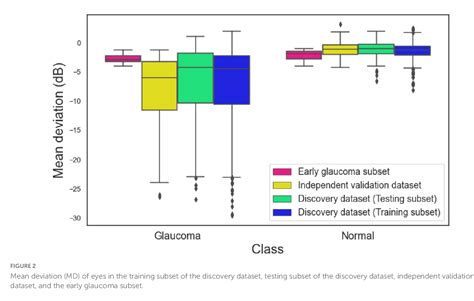 Figure From Detecting Glaucoma From Multi Modal Data Using Probabilistic Deep Learning