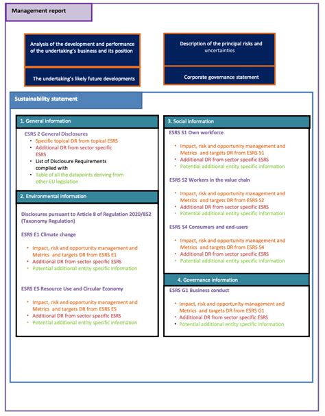 How To Write An Esrs Report According To Eu Legislation Csrd