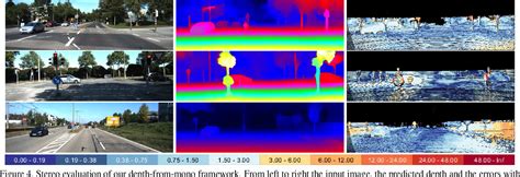 Figure 4 From Learning Monocular Depth Estimation Infusing Traditional Stereo Knowledge