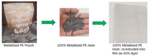 Rethink Process Celplast Metallized Products