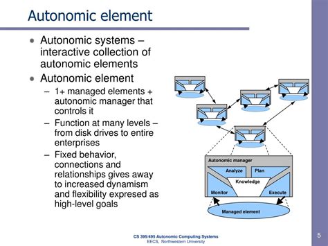 Ppt Autonomic Computing Powerpoint Presentation Free Download Id