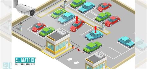 Enhancing Parking Efficiency And Security Why You Need A Smart Parking
