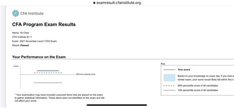 Cfa Cfainstitute Cfalevel1 Pandemiclife Ye Cherie Chen Cfa