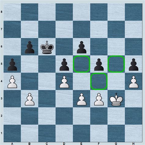 Weak Squares In Chess Everything You Need To Know