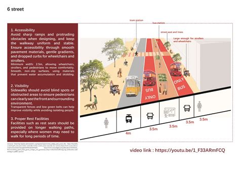 Qinyi Wang Msa 2025 Manchester School Of Architecture