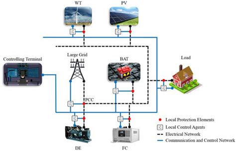 Improved Whale Optimization Algorithm For Solving Microgrid Operations