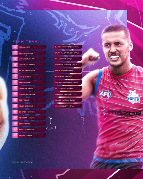 North Melbourne Fc Team News 𝐓𝐞𝐚𝐦 𝐧𝐞𝐰𝐬 Heres How The Squad Will Be