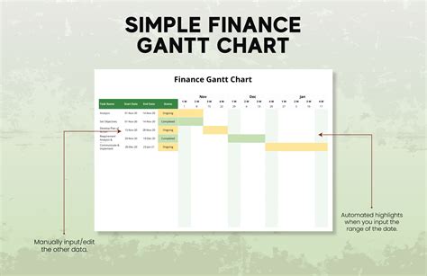 Simple Finance Gantt Chart Template In Excel Download