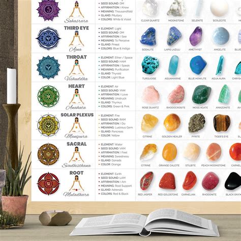 Chakra Crystals Chart Large 36x24 Chakra Gemstone Wall Hanging