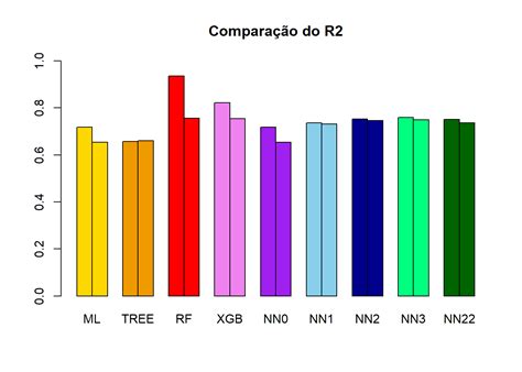 Curso De Machine Learning 8 Comparação Entre Modelos De Regressão