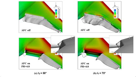 3 Flow Fields Obtained At Different Flap Deflections Download
