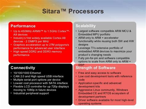 Introduce To Am37x Sitara™ Processors