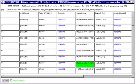 Maexplorer Cdna Microarray Exploratory Data Analysis