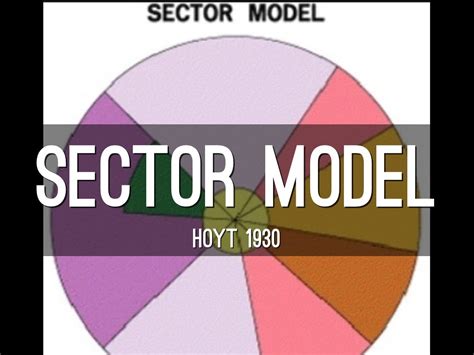 Sector Model Diagram Quizlet