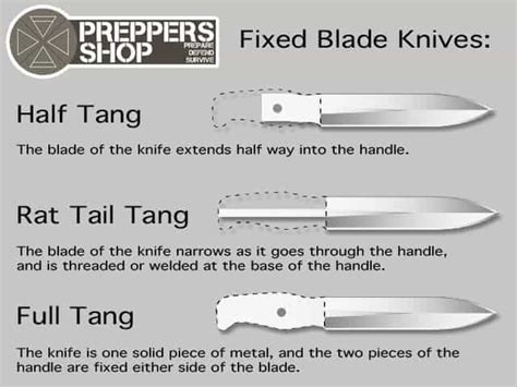 The 15 Best Survival Knives Of 2026 For Any Price Point