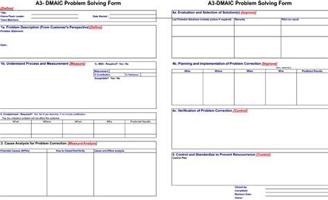 Problem Statement Example Dmaic Home Decor